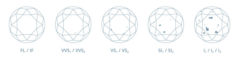 Inclusions and blemishes | J Shalev Diamonds